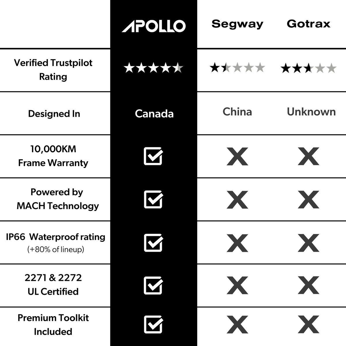 Apollo Go 2024 | Dual-Motor Commuter Electric Scooter | Apollo USA